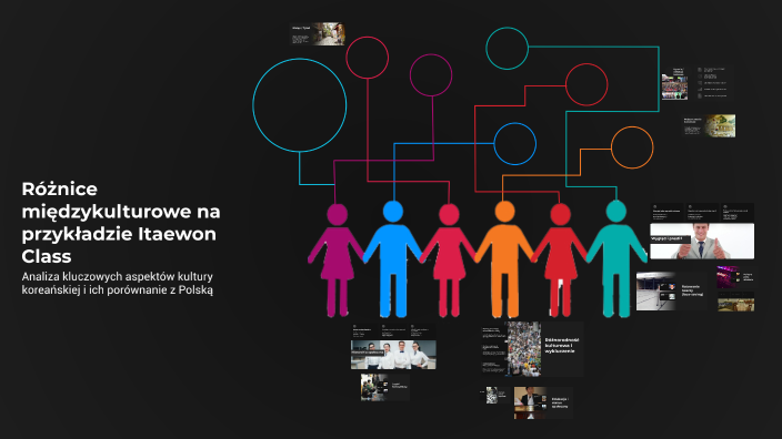 Różnice międzykulturowe na przykładzie Itaewon Class by Maja Pawlus on ...