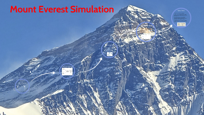 Mount Everest Simulation by Tariq Ramjan on Prezi
