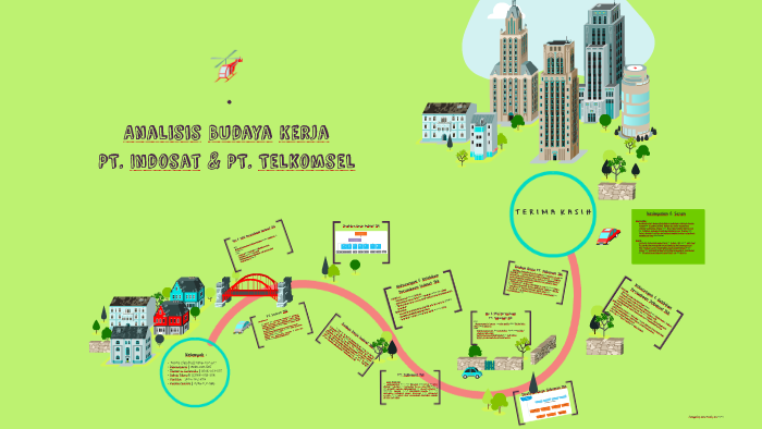 Analisis Budaya Kerja by claudia n on Prezi Analisis Budaya Kerja by claudia n on Prezi