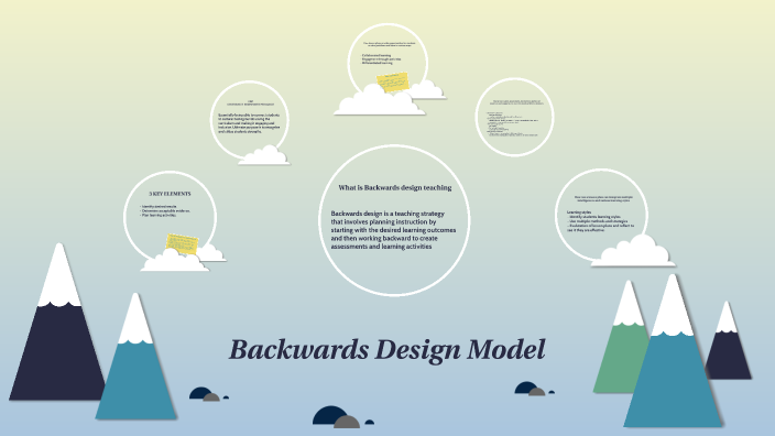 Backwards Design Model by Taylor Ayers on Prezi