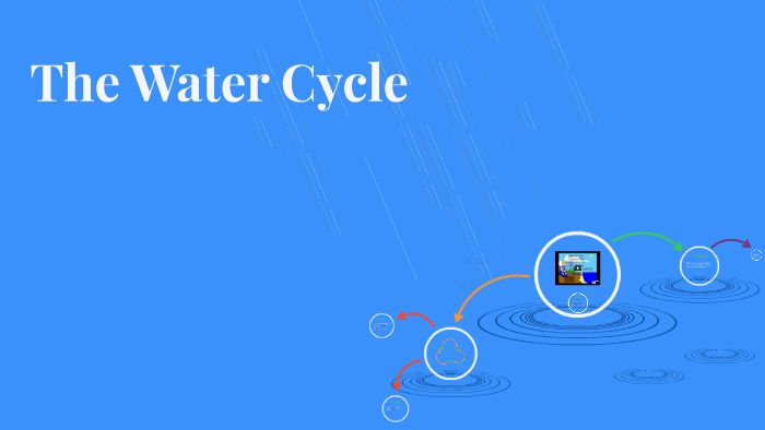 The Water Cycle Year 7 by Josep Chow on Prezi