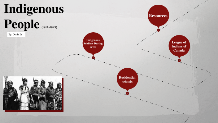Indigenous people- History by Deniz Er on Prezi