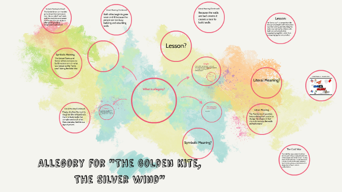 Allegory for "The Golden Kite, The Silver Wind" by Chloe Huston on Prezi