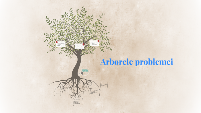 Arborele problemei by ErasmusPlus .RO on Prezi