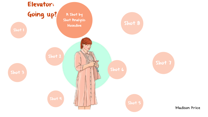 Shot by Shot Analysis of Nosedive by Maddy Price on Prezi