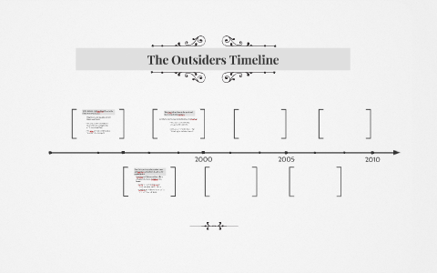 The Outsiders Timeline by Kristen Flinner on Prezi