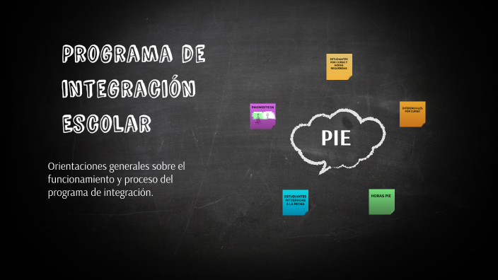 Programa de Integración Escolar by yaminet toledo on Prezi