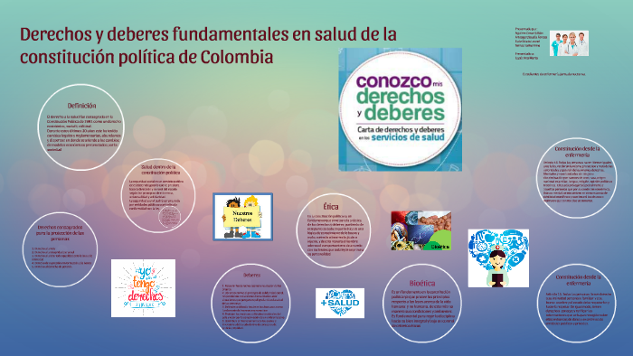 Derechos y deberes fundamentales en salud de la constitución by Yessika Santamaría on Prezi