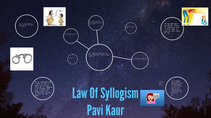 Law Of Syllogism by Pavi Kaur on Prezi