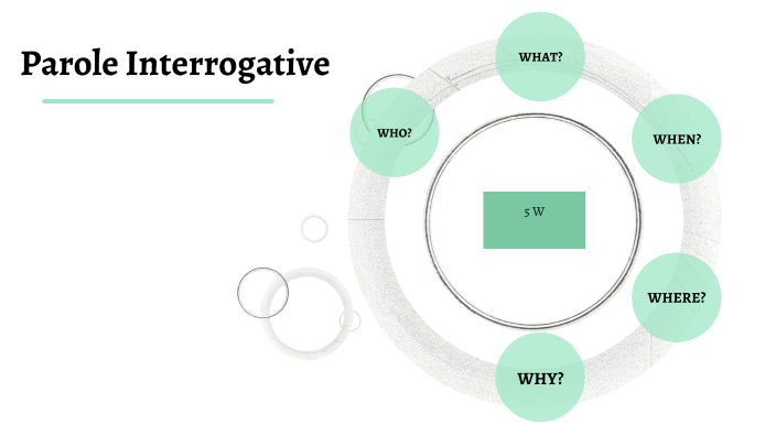 Parole interrogative by Francesca Bosco on Prezi