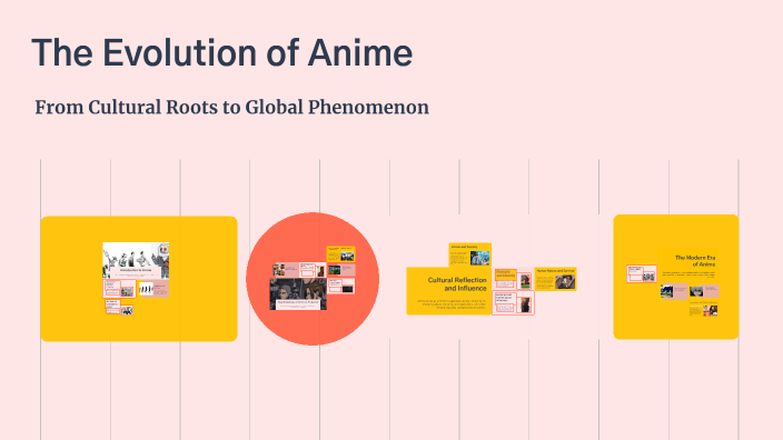 The Evolution of Anime by Sara Rzepa on Prezi
