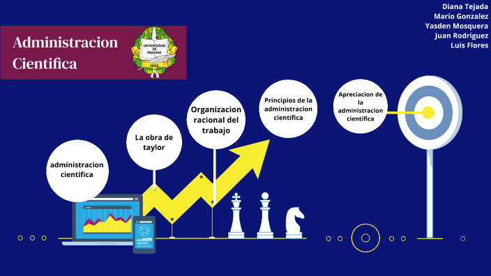 administracion cientifica by alexis pitti on Prezi