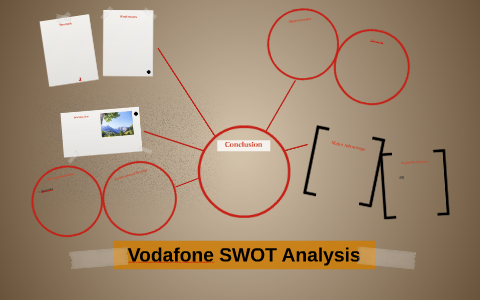 Vodafone SWOT Analysis by Prayogie Giardi on Prezi