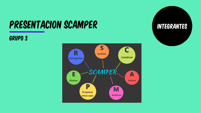 Presentación Scamper by Jose Andres on Prezi