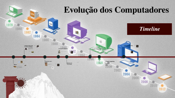Timeline - Evolução dos computadores by Guilherme Santos Barbosa on Prezi