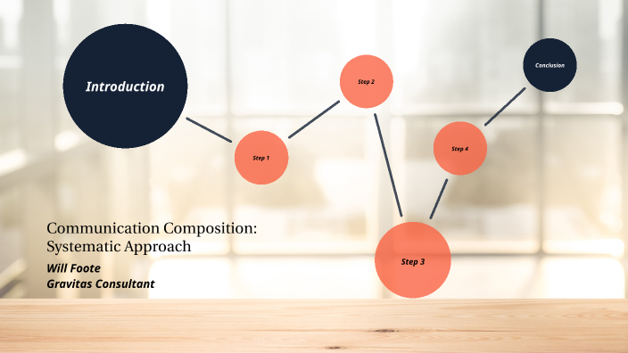 Communication Composition Framework by William Foote on Prezi