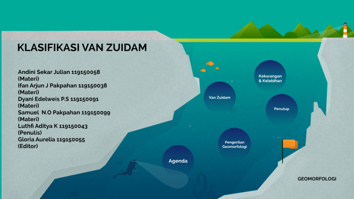 Klasifikasi Van Zuidam Geologist Nyasar: BENTANGALAM VULKANIK