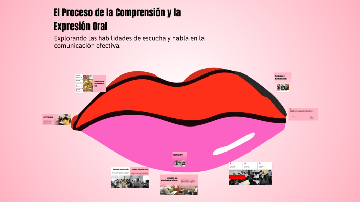 El Proceso de la Comprensión y la Expresión Oral by Kenyi Xavier Roque ...