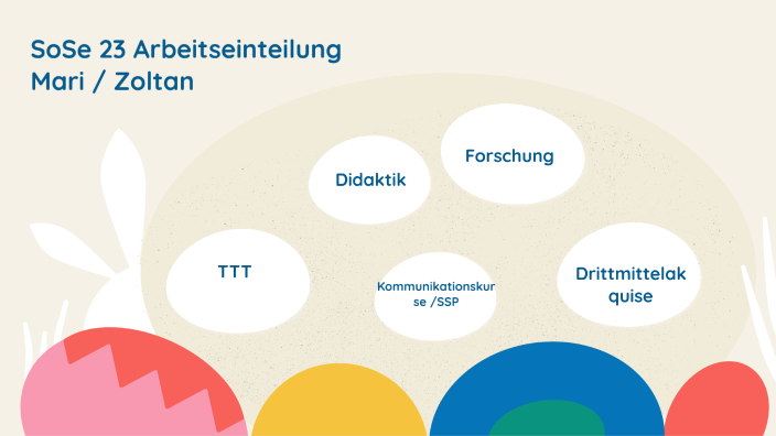 Arbeitseinteilung M/Z SoSe23 by Mari Mielityinen on Prezi