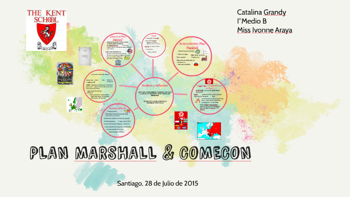 "PLAN MARSHALL & COMECON" by Catalina Grandy on Prezi