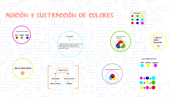 Adición y Sustracción de Colores by Sofia Andrada on Prezi