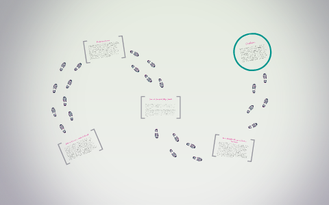 Literacy Sponsors according to Brandt by on Prezi