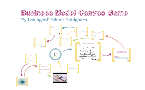 Business Model Canvas - Game by Mikkel Meldgaard