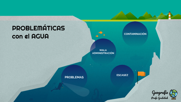 Problematicas con el agua by Gaby Grab on Prezi