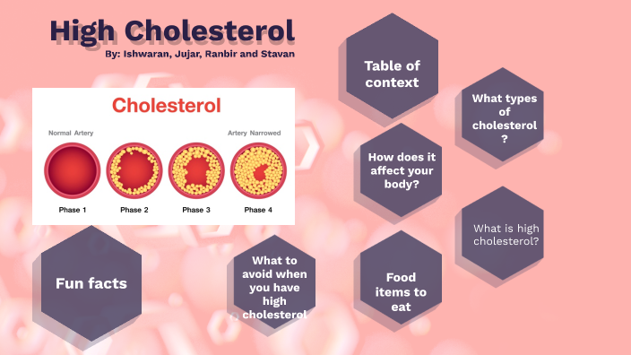 High Cholesterol By: Ishwaran, Jujar, Ranbir and Stavan by IH - 07KH ...