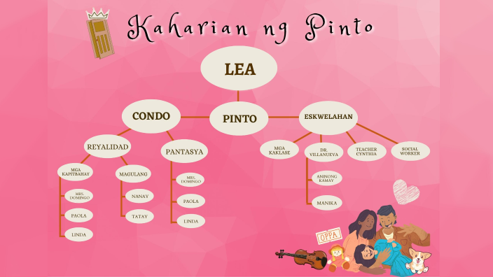 KAHARIAN NG PINTO by Magsalin chloe on Prezi