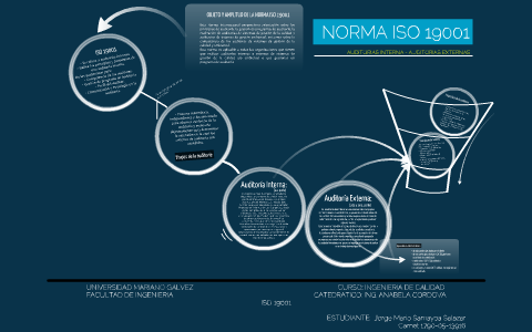 NORMA ISO 19001 by Koky Samayoa Salazar on Prezi