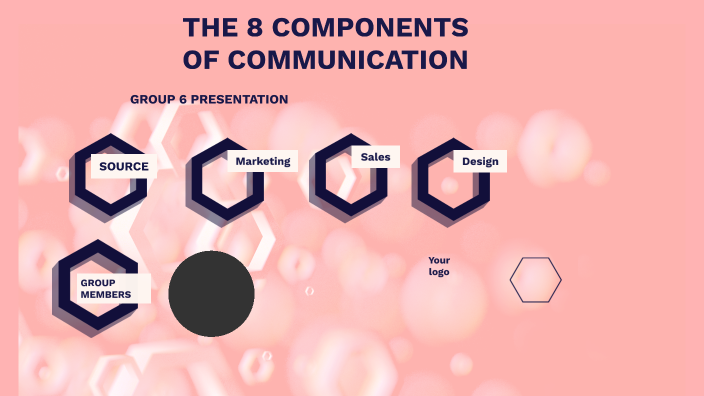 THE 8 COMPONENTS OF COMMUNICATION GROUP 6 PRESENTATION by Rogel John ...
