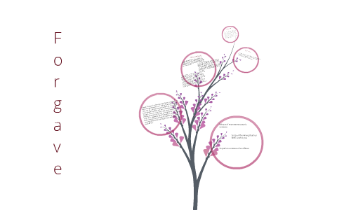 Celia Behind Me by Katelyn Clements on Prezi