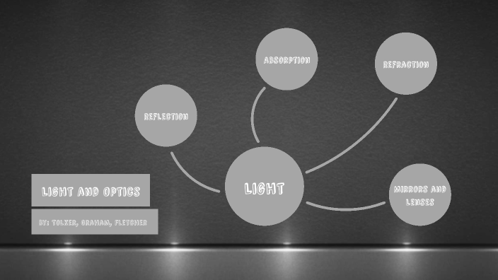 Light and Optics by Fletcher Heiford on Prezi