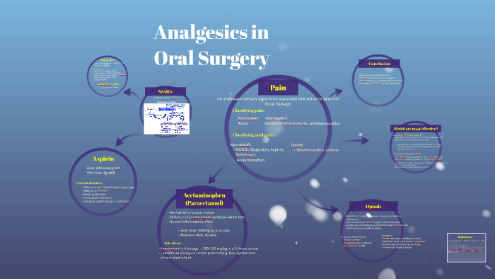 Analgesics in Oral Surgery by Tess Osborne on Prezi