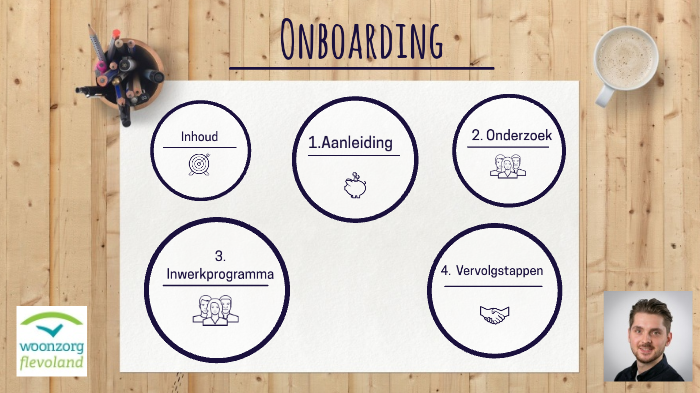 Inwerkprogramma Nieuwe Medewerkers WZF 2019 by Lauréan de Niet on Prezi