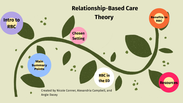 Relationship-Based Care Theory by Nicole Conner on Prezi