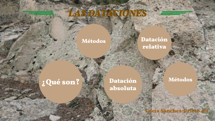 La datación absoluta y relativa by Lucía Sánchez-Prieto Rodero on Prezi