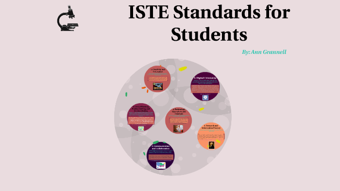 ISTE Standards for Students by Ann Grannell on Prezi