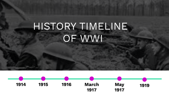 History timeline WWI by Kimberlina Lor on Prezi