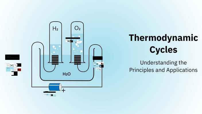Thermodynamic Cycles by Ali Latifipour on Prezi