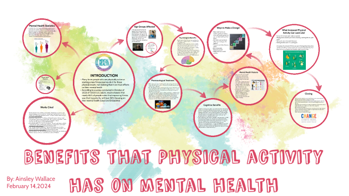 Benefits that Physical Activity has on Mental Health by Ainsley Wallace ...