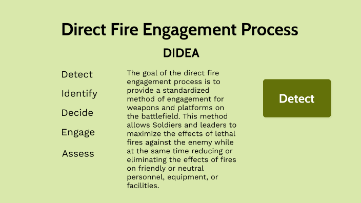 Direct Fire Engagement Process by Dustin McCarty on Prezi
