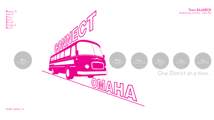 Connect Omaha - Final Presentation by Kurt Cisar on Prezi