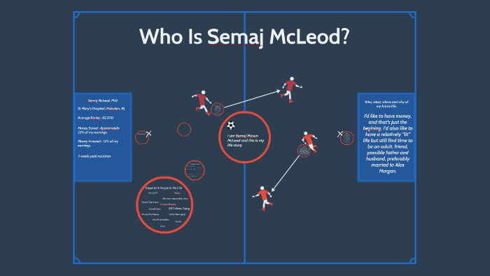 Who Is Semaj McLeod? by Semaj Mcleod on Prezi