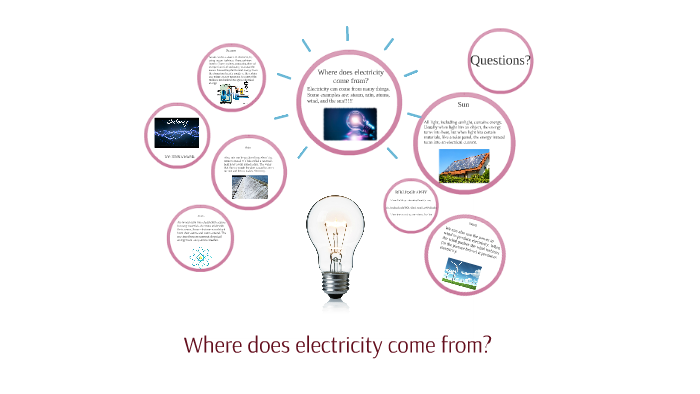 where does electricity come from? by jenna ward on Prezi