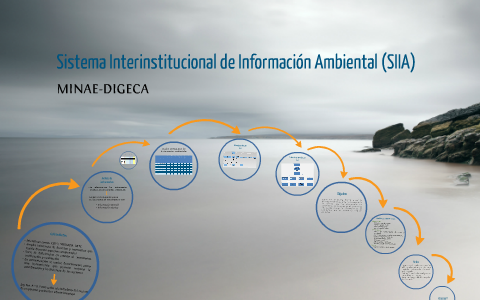 Sistema Integrado de Información Ambiental by Maria del Mar Solano