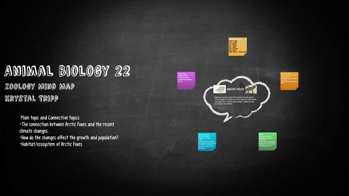 Zoology Mind Map by on Prezi