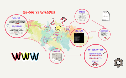 MS DOS VS WINDOWS by Melissa Colín Mondragón on Prezi
