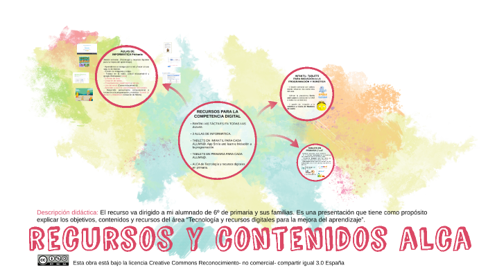 Recursos y contenidos ALCA by Erica Velázquez Frías on Prezi